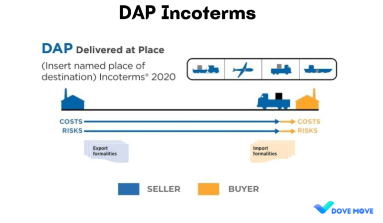 Esempio Clausola Dap Incoterms – Incoterm Dap Obligatoire – XMLNW